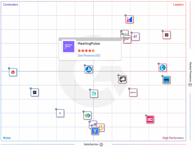 Enterprise Audience Response Software | MeetingPulse