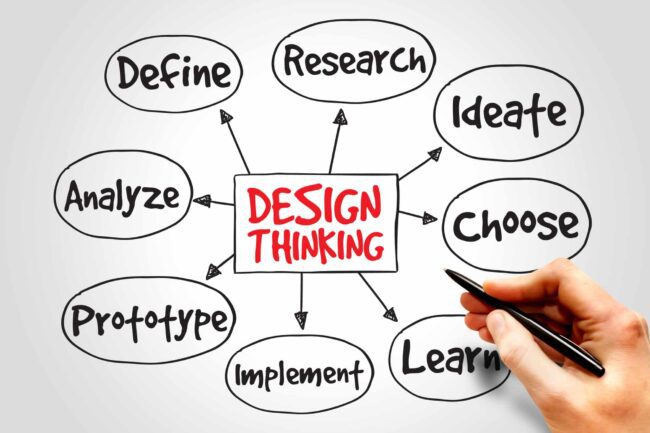 Design Thinking and Cultural Change | MeetingPulse